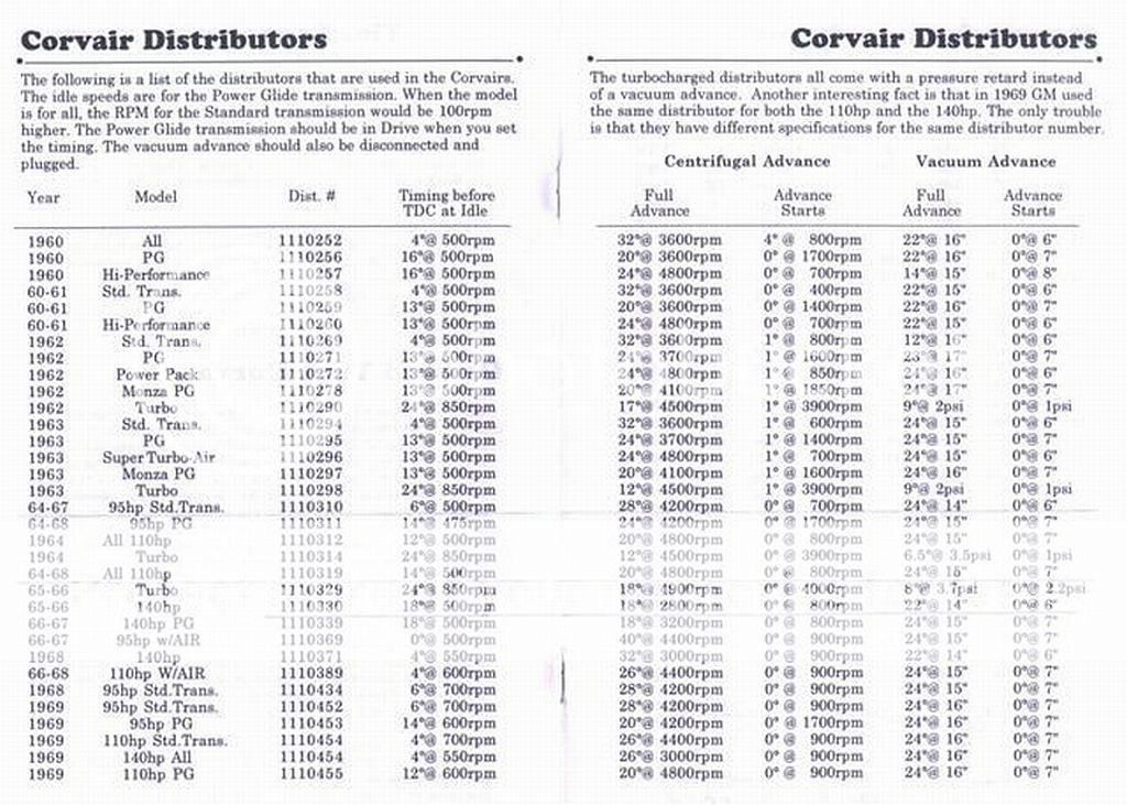 Distributor difference? - Corvair Forum