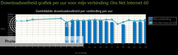 [ON / OnsBrabantNet] Ervaringen & Discussie - Deel III - Internet en ...